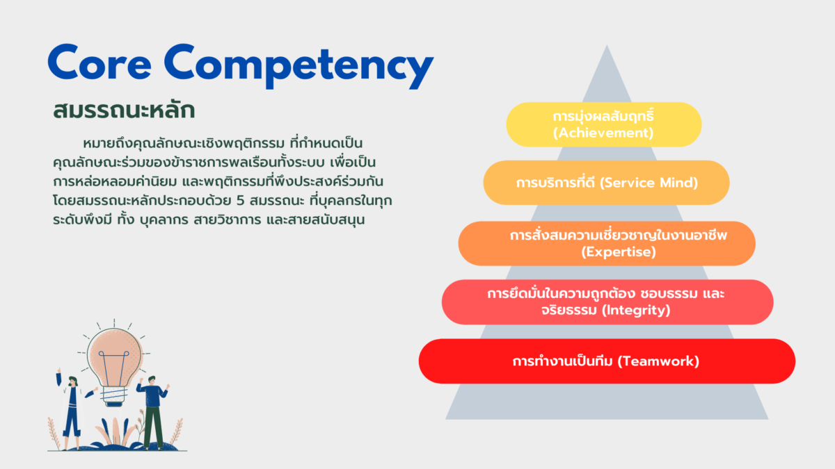 Core Competency – MeDHRI