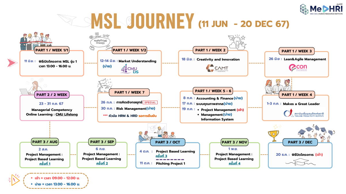 Middle Management Program : Strategic Leadership Accelerator : MSL – MeDHRI