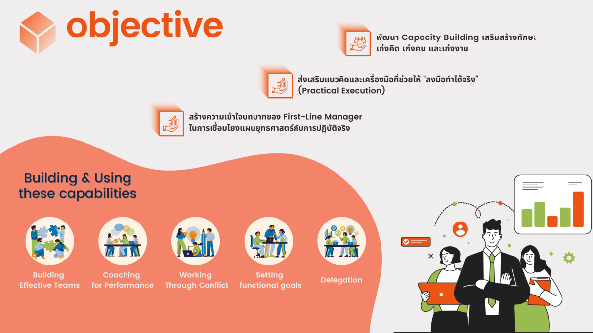 First-Line Management Program : Empowering Practical Leaders : FLP – MeDHRI