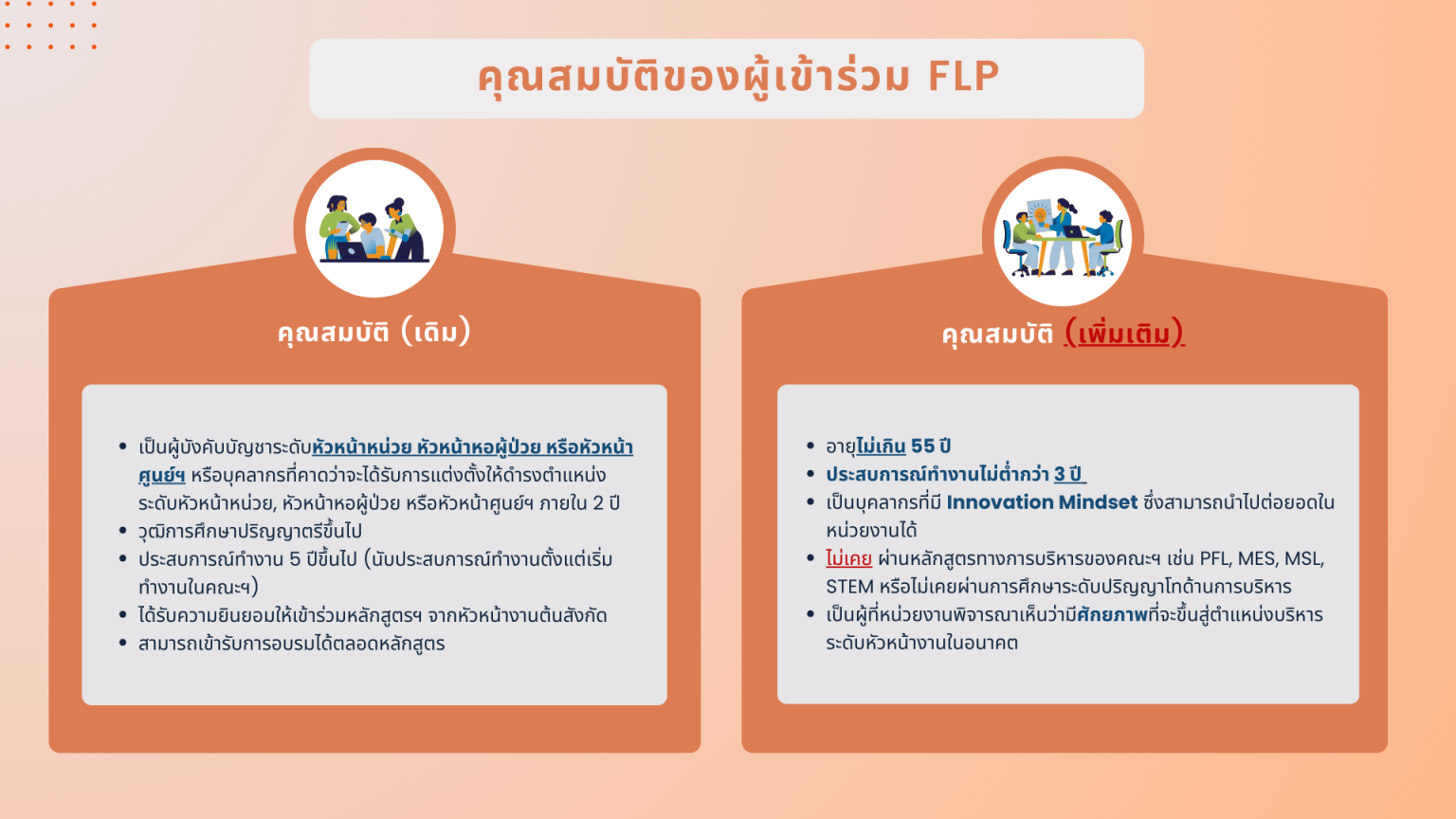 First-Line Management Program : Empowering Practical Leaders : FLP – MeDHRI
